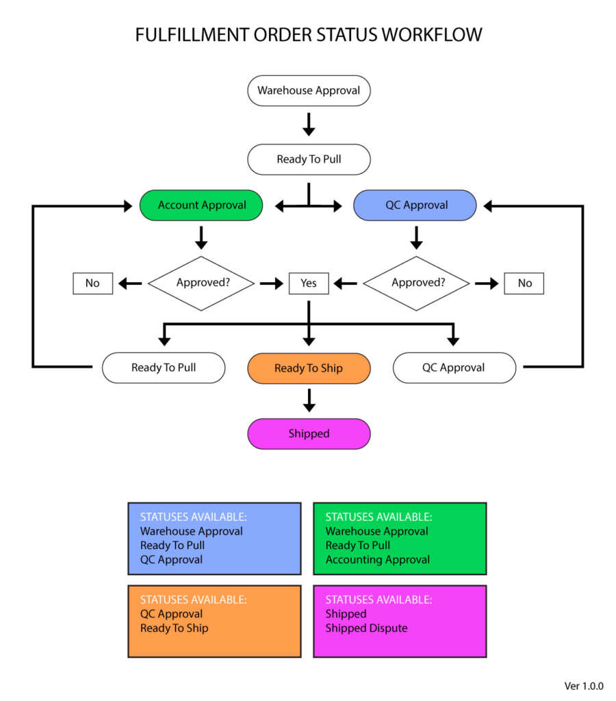 Create An Order - Equitable Software